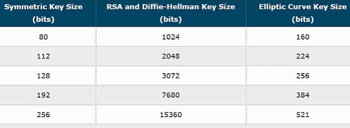 Pengertian Elliptic Curve Cryptography dan cara menggunakannya ...